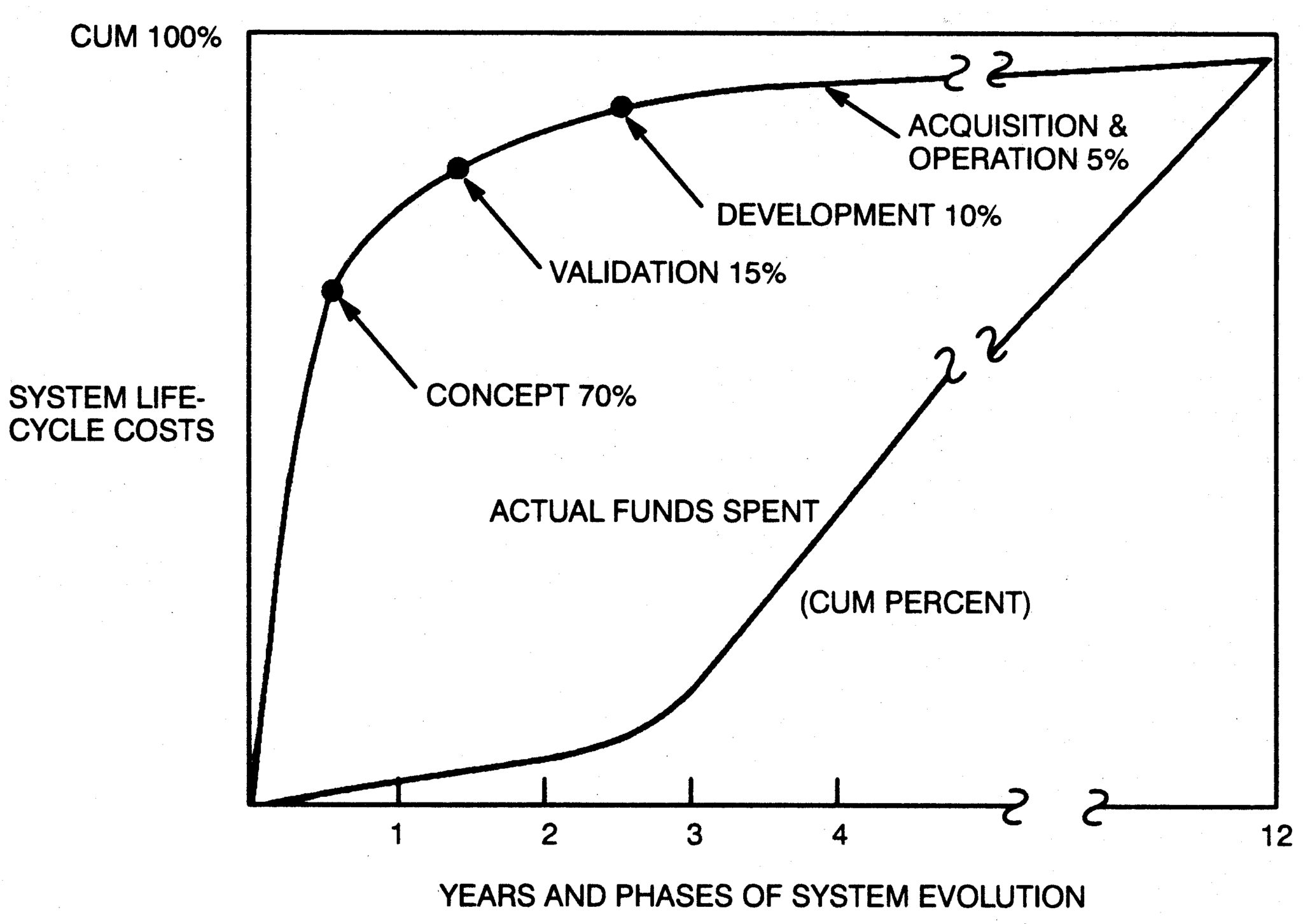 Integrated Systems Engineering & Horses… | Teamcenter