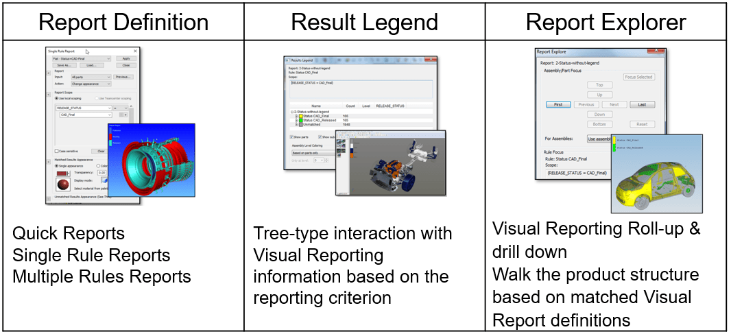 Speed Up Decision-Making With Visual Reporting | Teamcenter