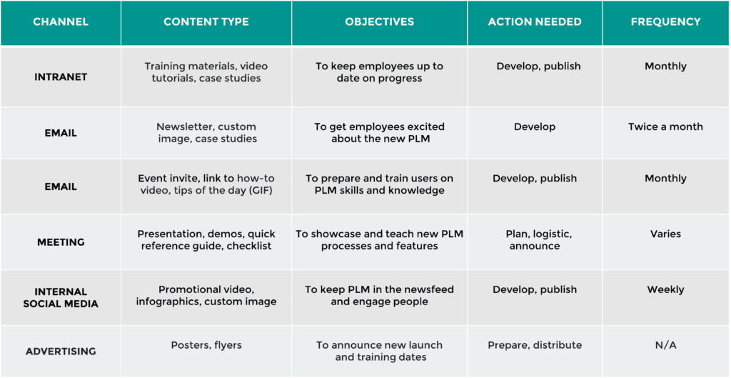 Your PLM Plan Needs A Communication Strategy