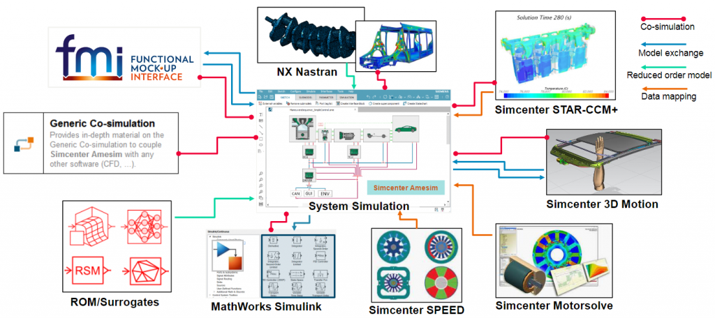Tối Ưu Hóa Quy Trình Phát Triển Sản Phẩm Với Nền Tảng Tích Hợp ...